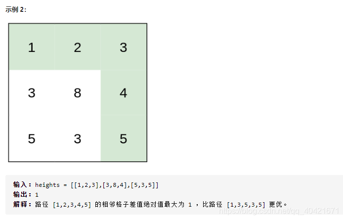 Leetcode-最短路径/BFS/并查集/dijkstra-1631. 最小体力消耗路径_leecode中的dijstra算法最小体力消耗路径c++-CSDN博客