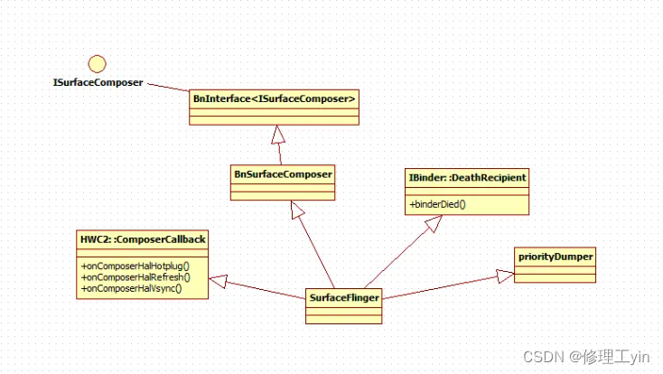 SurfaceFlinger模块_surfaceflinger scheduler-CSDN博客