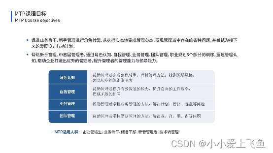 风变MTP管理课：多元化教学方式引好评_风变教育mtp-CSDN博客