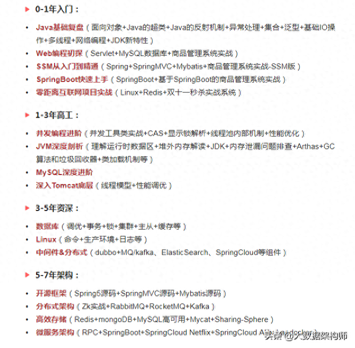 阿里P7架构师，耗时十年整理的Java飞升笔记，差距不是一点点-CSDN博客