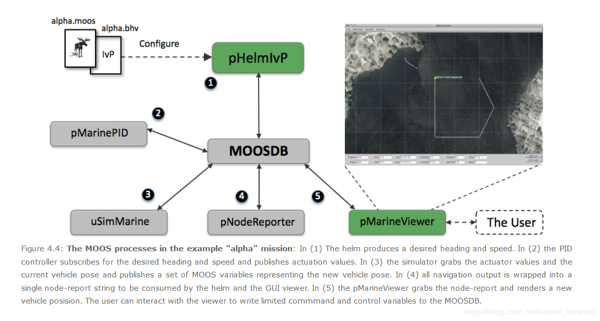 2021-03-23技术文档之Ivp Helm_moosivp 行为修改-CSDN博客