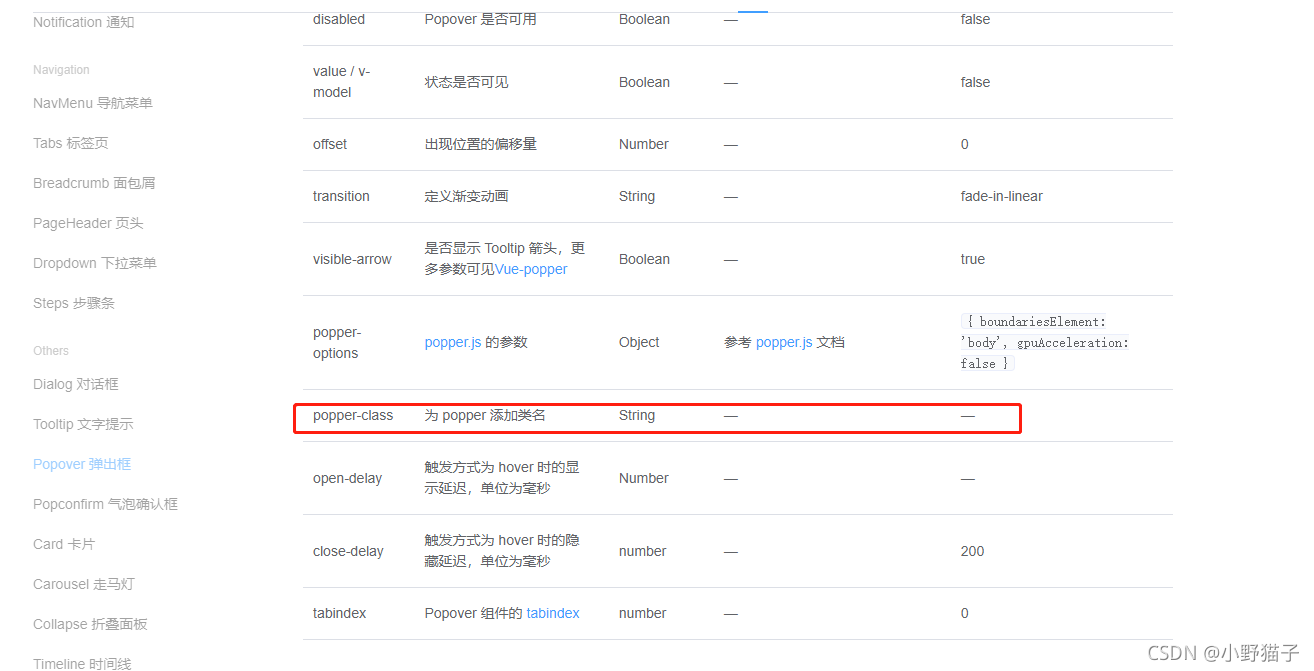 elementui的el-propover修改样式不生效的问题_popper-class没生效-CSDN博客