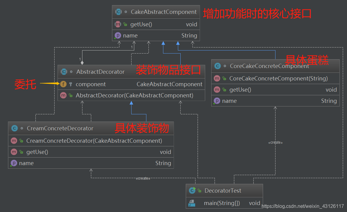 复习：GoF的23种设计模式之Decorator模式（结构型）_gof cdecorator-CSDN博客