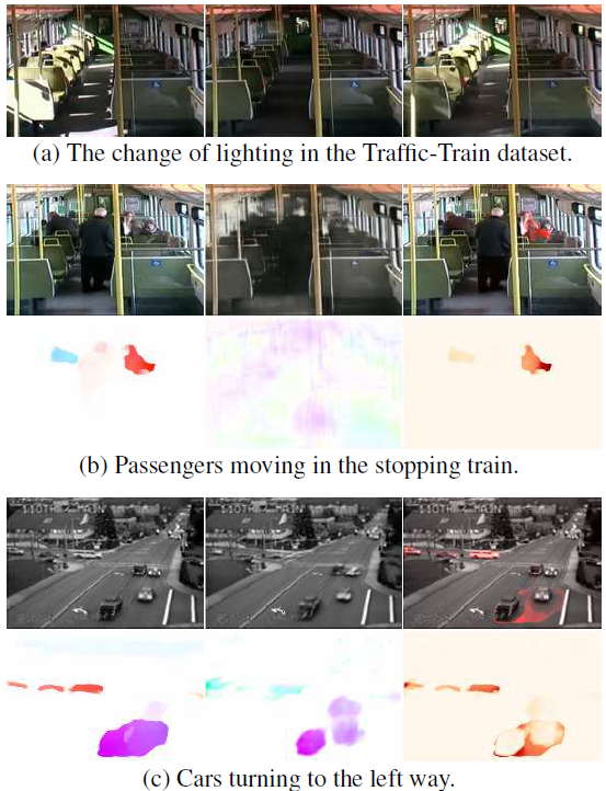论文阅读 (76)：Anomaly Detection in Video Sequence with Appearance-Motion Correspondence-CSDN博客