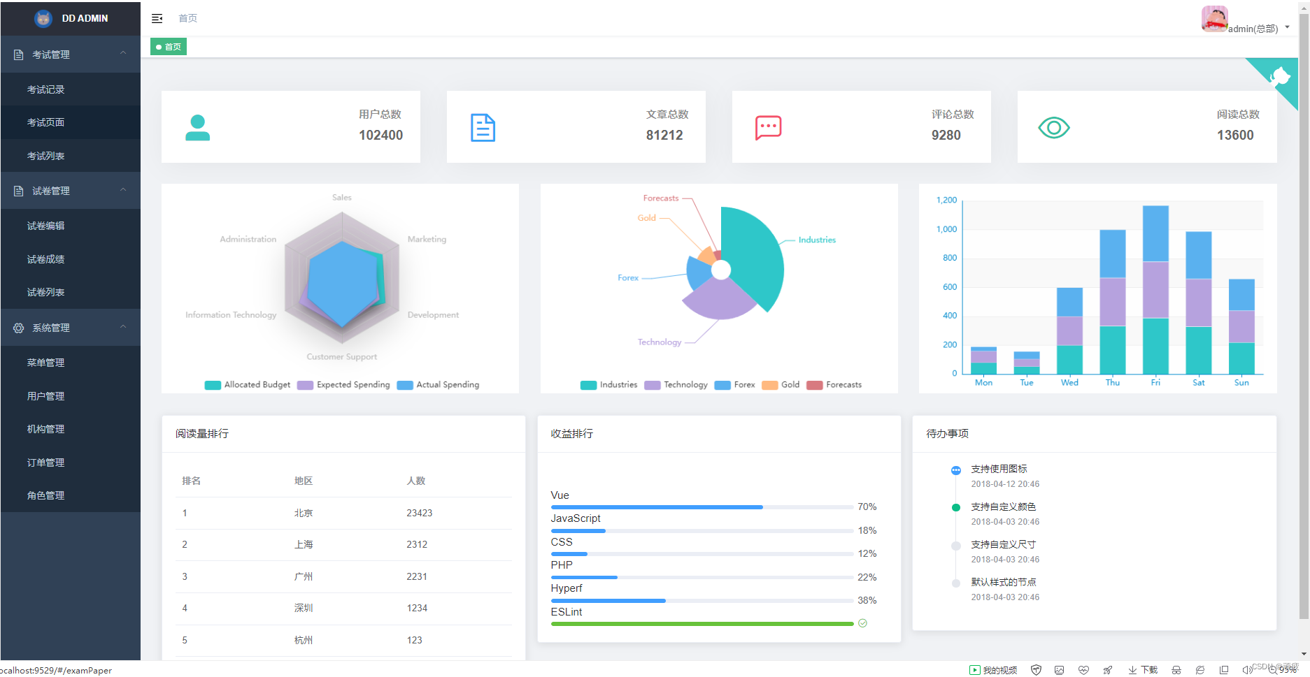 Springboot Vue 会员收银系统 2 搭建基础框架 开源收银系统开源代码 Csdn博客