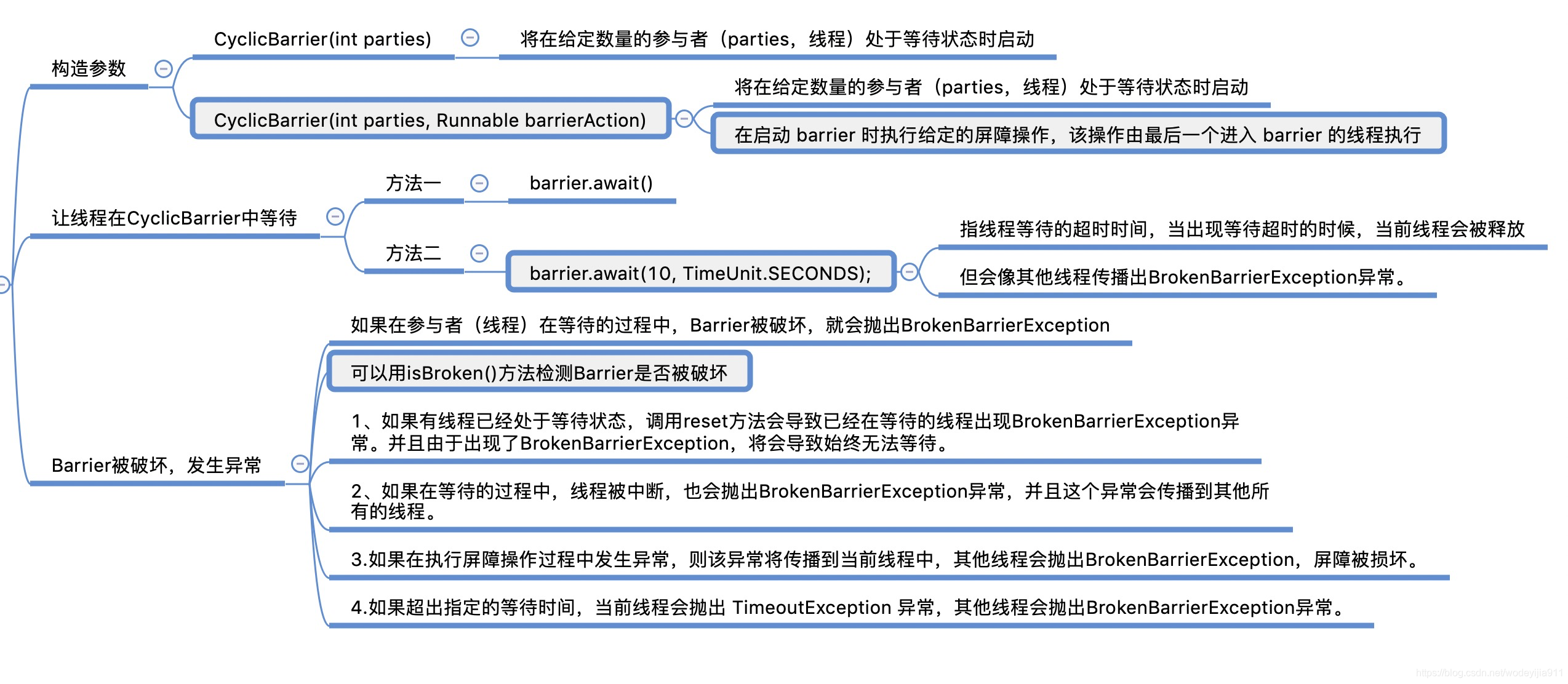 Java并发之CyclicBarrier_cyclicbarrier 发令枪-CSDN博客