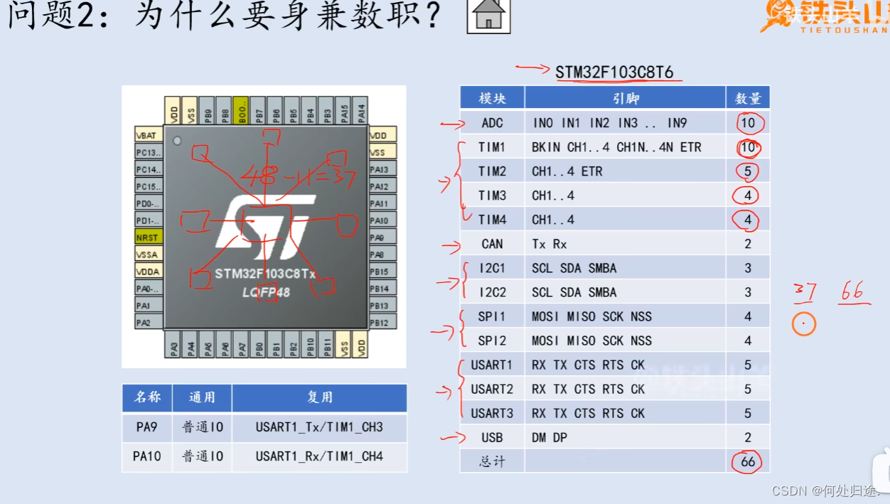 stm32GPIO基本结构-CSDN博客