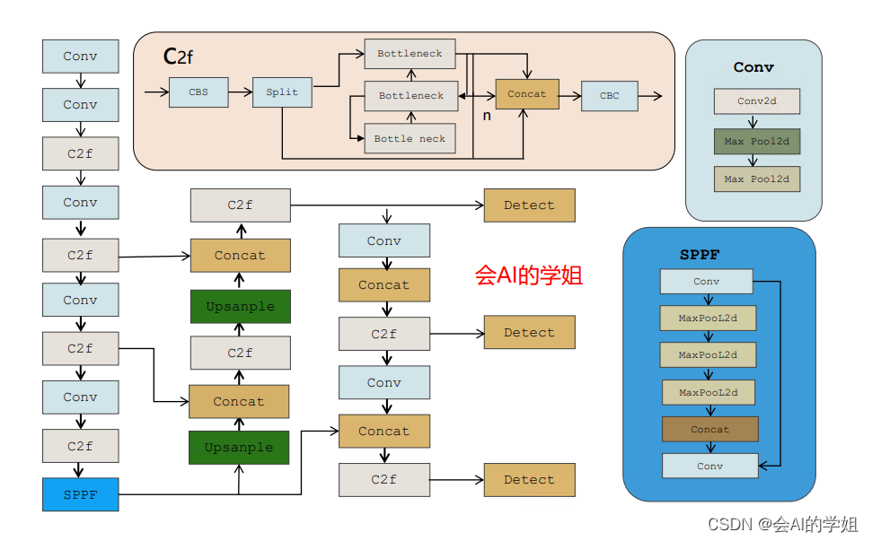 YOLOv8改进：注意力系列篇 |高效的通道先验卷积注意力（CPCA） | 中科院 2023.6-CSDN博客