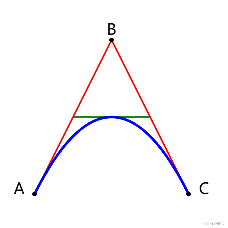 SVG概述_svg xmlns-CSDN博客