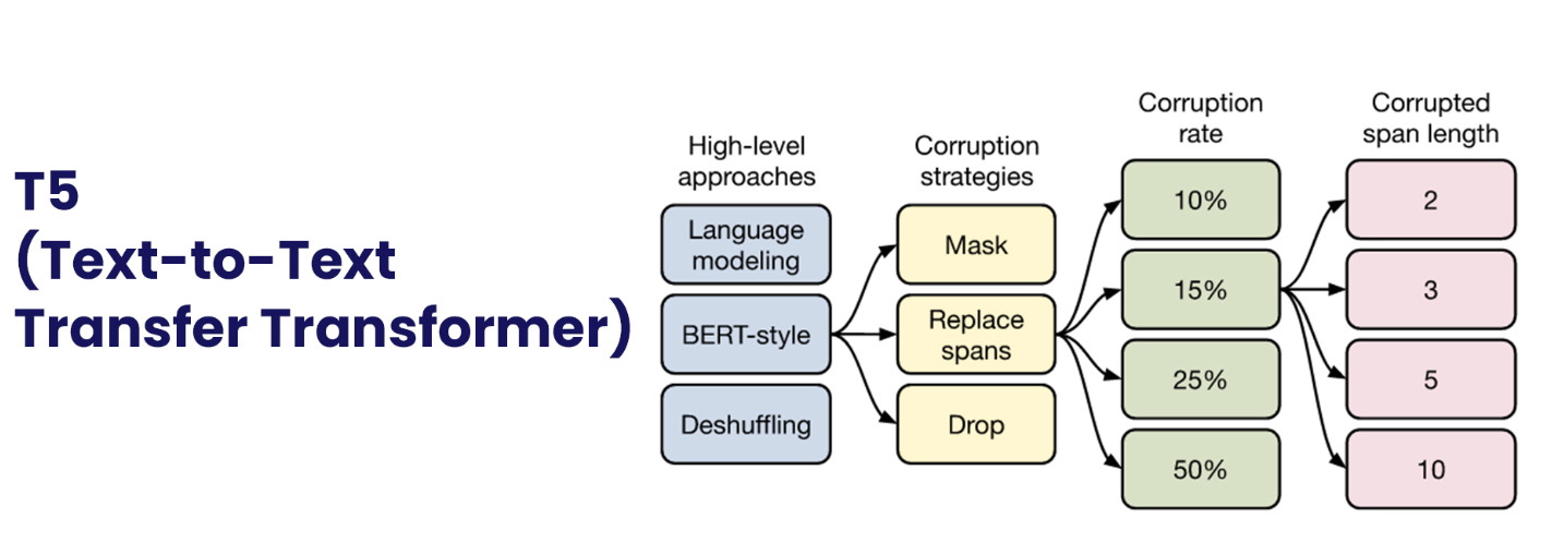 【LLM】人工智能应用构建的十大预训练NLP语言模型_nlp模型-CSDN博客