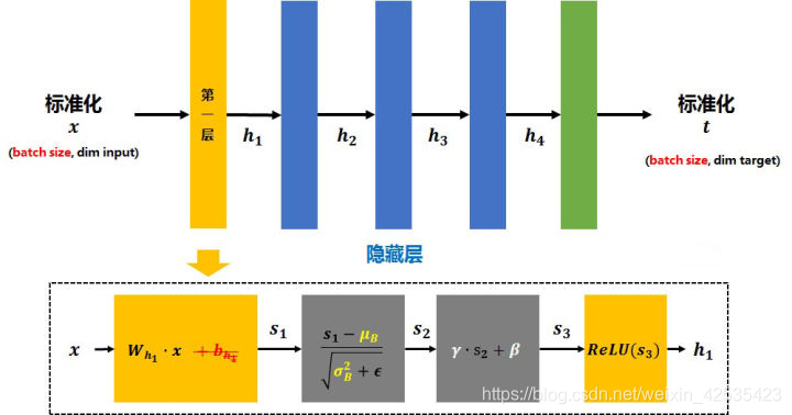 深度学习（11）BN(Batch Normalization) 原理理解_batchnorm推理阶段-CSDN博客
