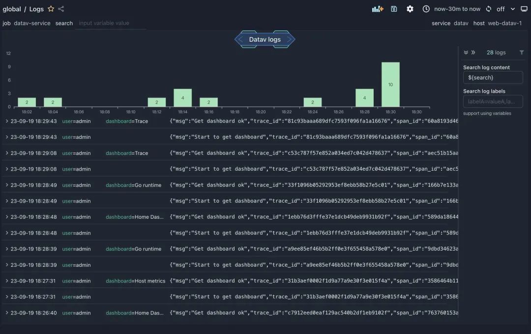 Datav: 一款平替 Grafana 的可视化和可观测性平台-CSDN博客