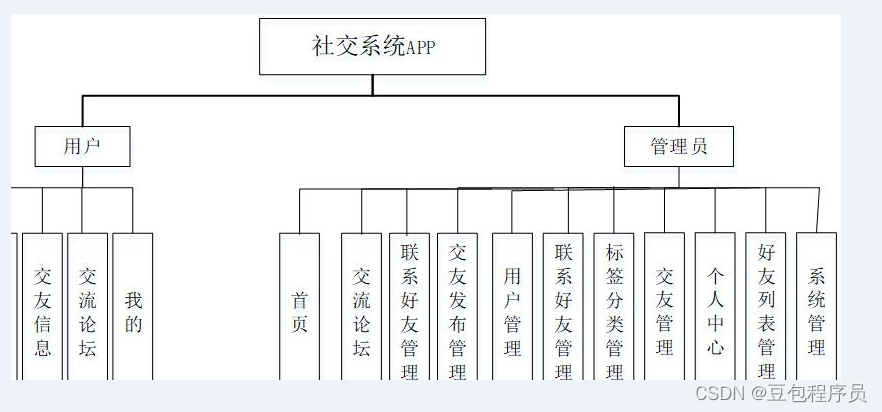 使用uni-app+vue框架开发的社交好友交流信息平台-java-python_vue适合用来做社交网站吗-CSDN博客
