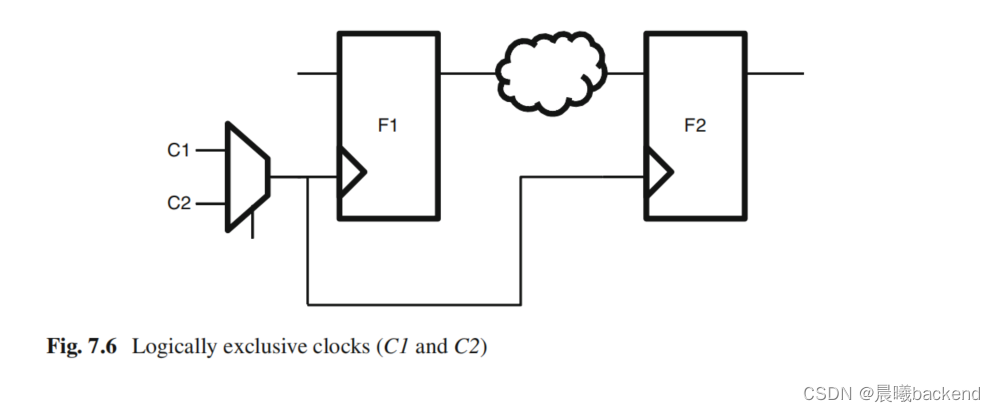 Chapter 7 Clock Groups（时钟组）_时钟的crosstalk-CSDN博客