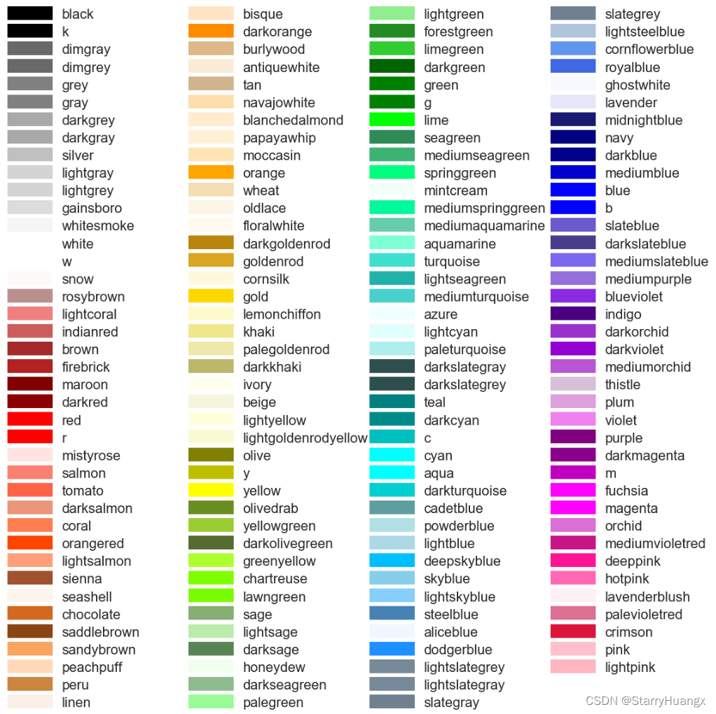 python中的颜色代码,python中各种颜色_python颜色代码rgb-CSDN博客