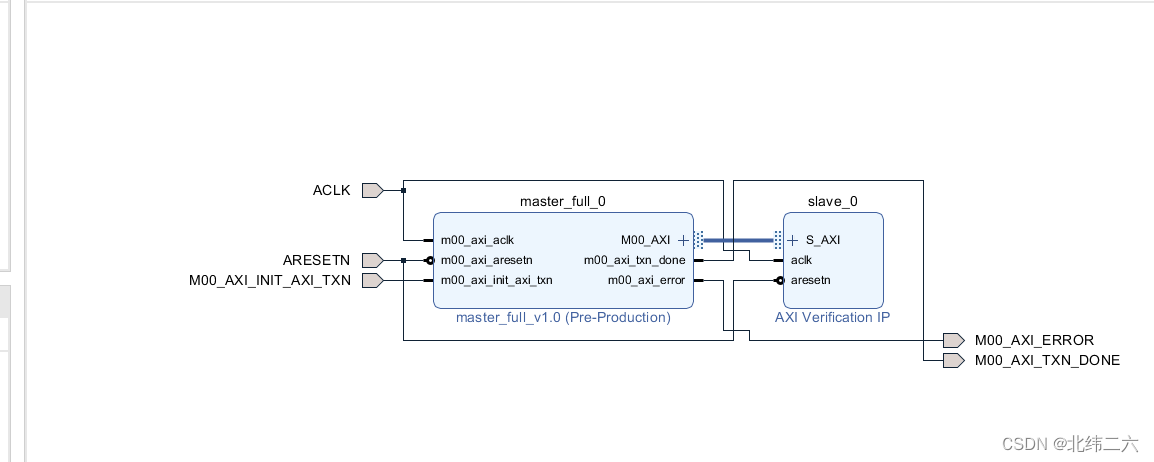 AXI4总线-axi-full-master IP程序解析_vivado 生成 axi master-CSDN博客