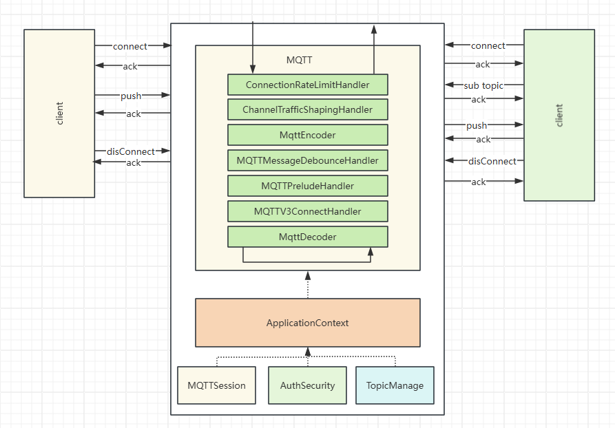 【EMQX实践】手撸一个MQTT-BROKER_emqx broker-CSDN博客