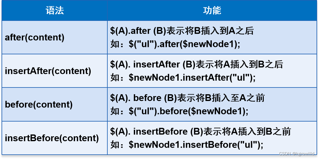 使用jQuery操作DOM-CSDN博客