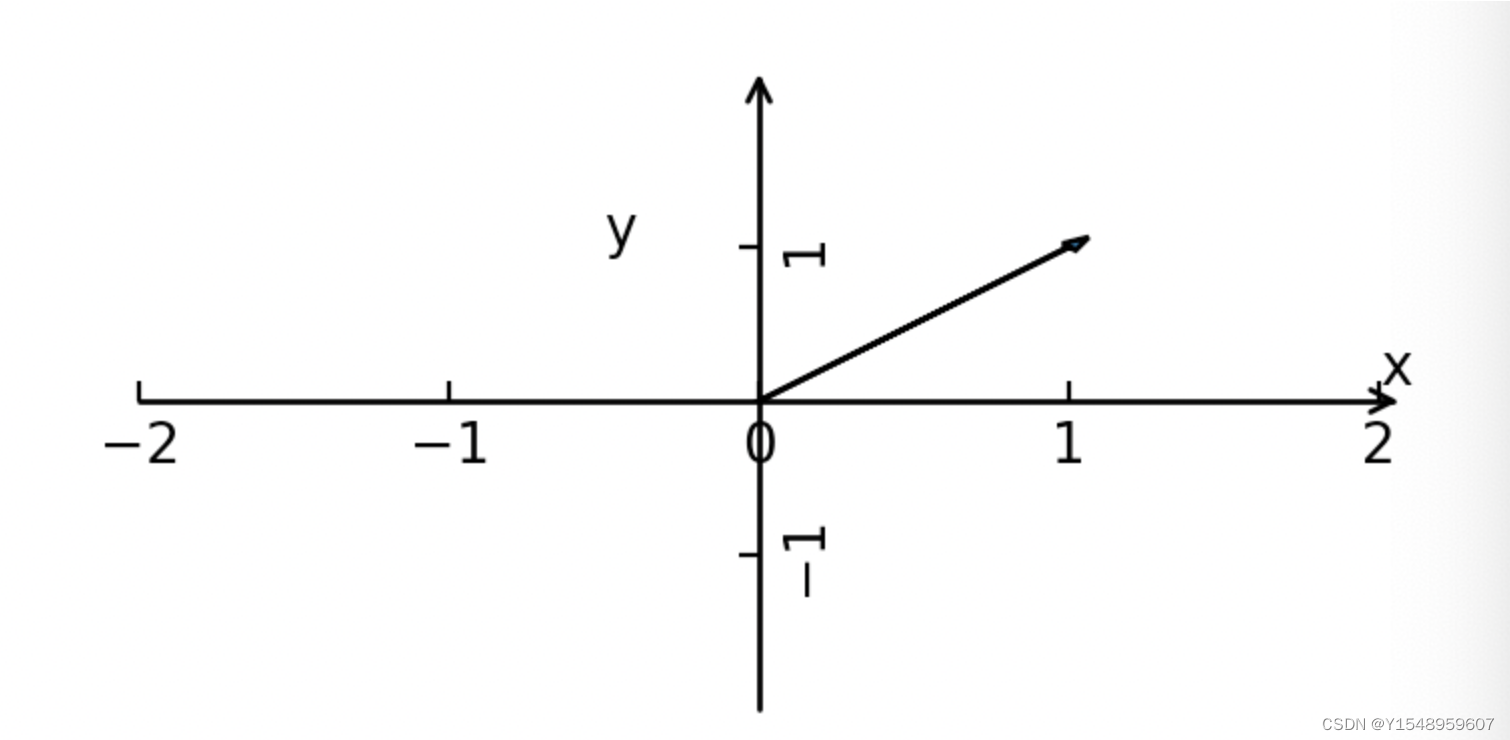 应用多元统计分析 王学民 ——第一章矩阵代数python应用多元统计分析课后习题python Csdn博客