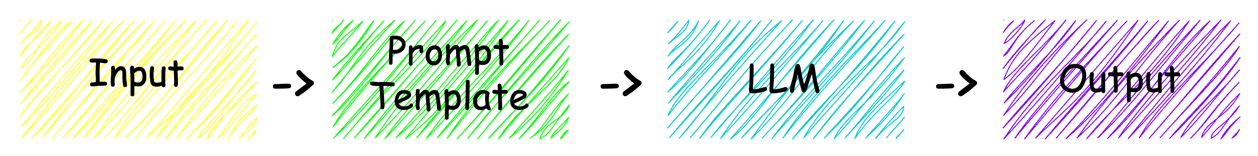 Microsoft的PromptBench可以做啥？-CSDN博客