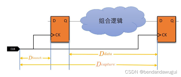 后端Timing基本技能之：Hold Violation怎么修？_timing report中hold的理解-CSDN博客
