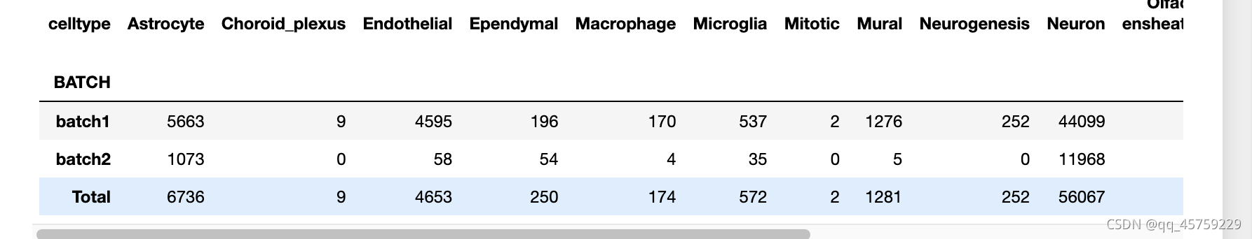 pandas dataframe在jupyter notebook中显示问题_jupyter_qq_45759229-天启AI社区