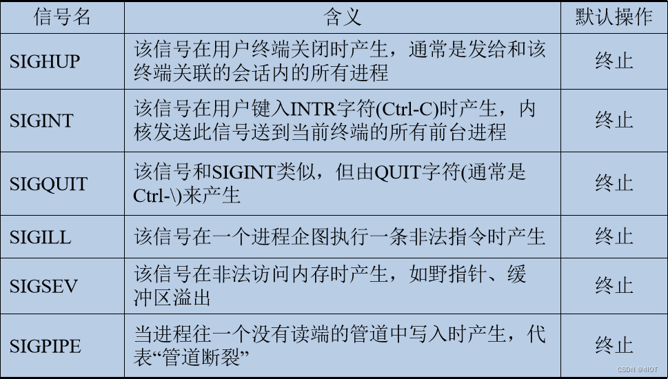 lv5 嵌入式开发-9 信号机制（上）-CSDN博客