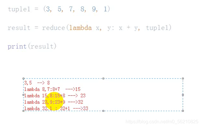 匿名函数与内置函数（lambda与max，map，reduce的结合使用）_max()嵌套匿名函数-CSDN博客