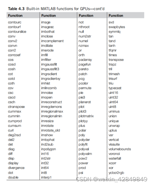Matlab并行编程之GPU_matlab gpu-CSDN博客