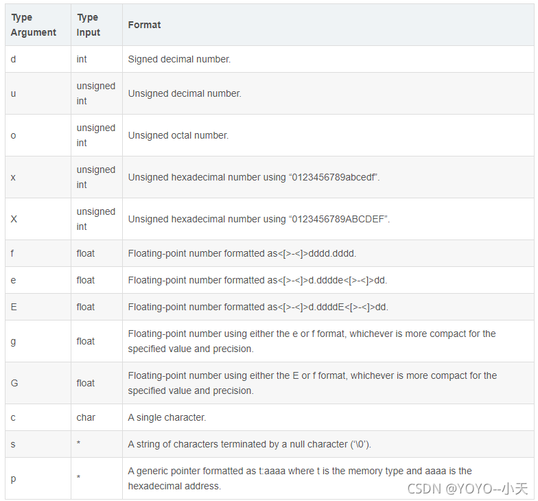 keil C51使用printf函数_c51 printf用法-CSDN博客