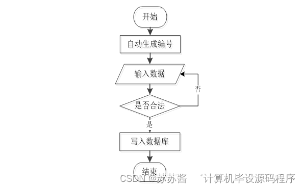 【附源码】java计算机毕业设计在线影评系统(程序lw部署)java编写影评软件源码 Csdn博客