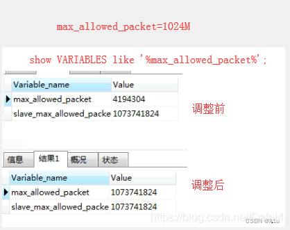 max_allowed_packet 如何让数据库存储数据内容增大-CSDN博客