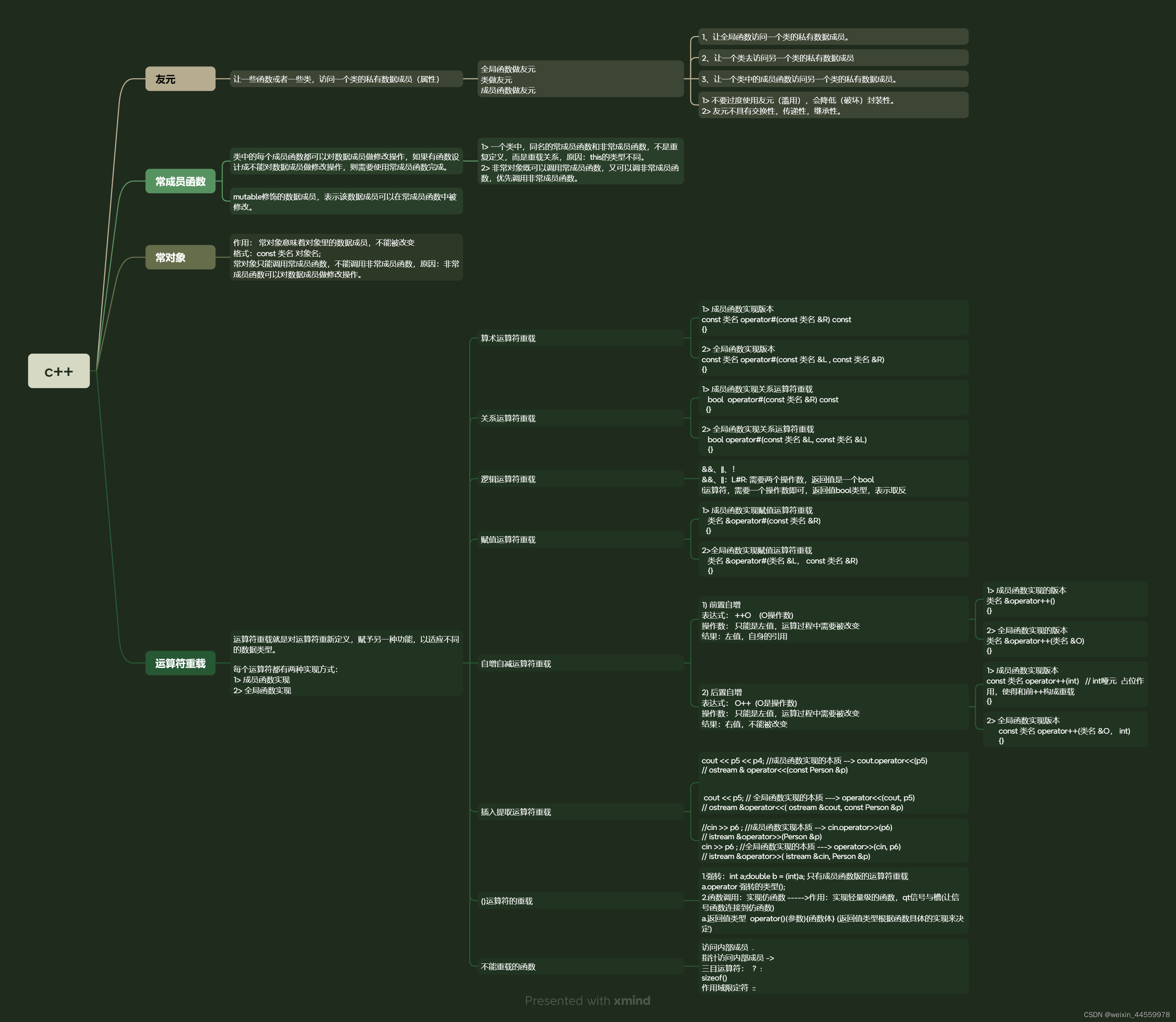 C类定义及友元操作符实现：complex和mystring示例 Csdn博客
