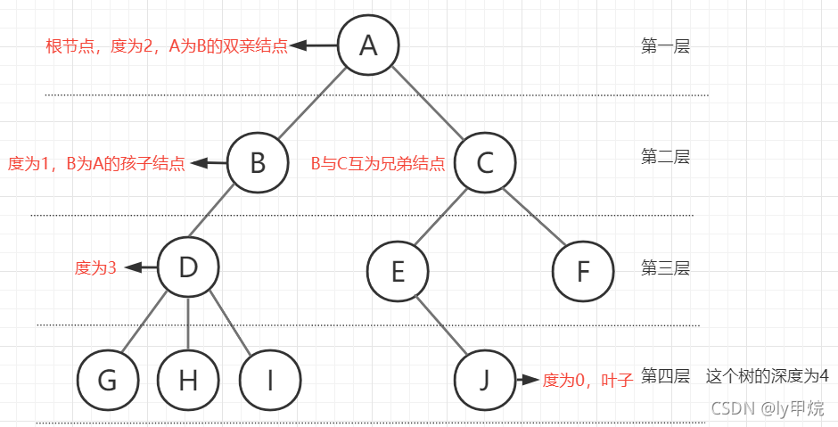 【java数据结构与算法】二叉树遍历,二叉搜索树插入、查找、删除遍历二叉树插入删除查找 Csdn博客