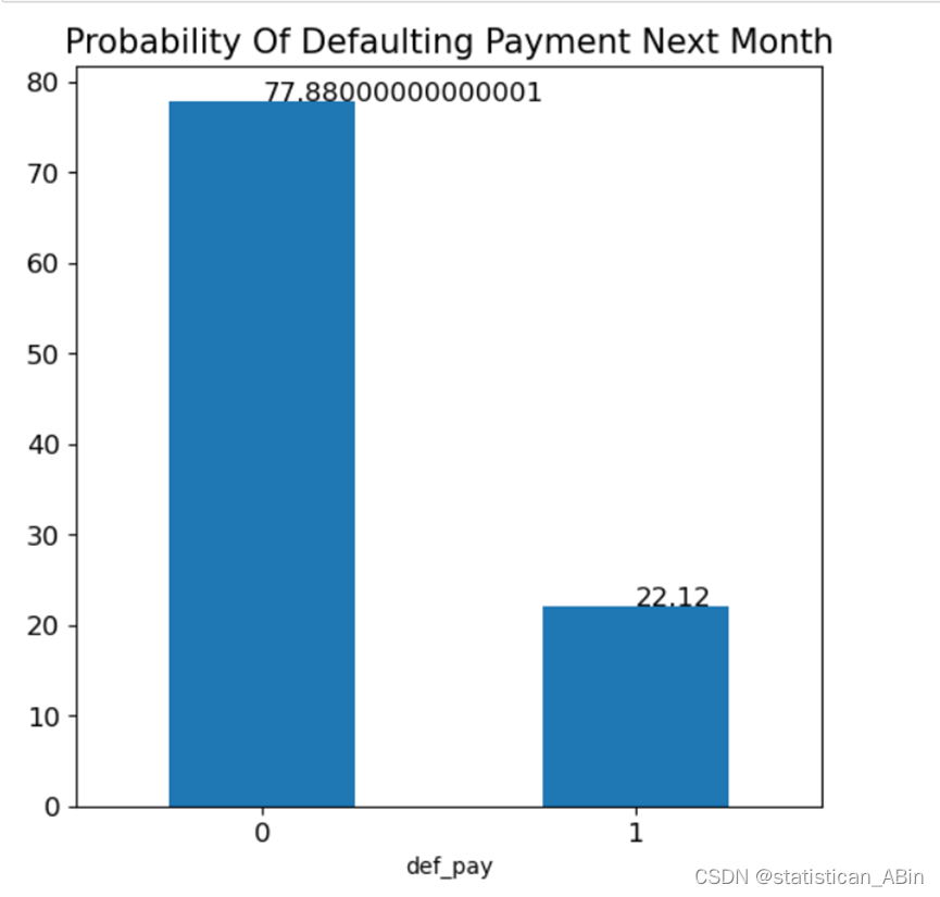 python数据分析案例-信用卡违约预测分析_credit score classification-CSDN博客