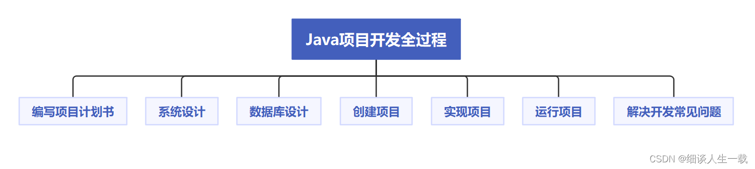 Java奔跑吧小恐龙游戏_java 小恐龙游戏-CSDN博客