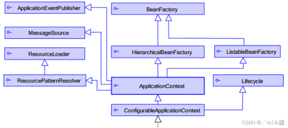 29 获取ApplicationContext-CSDN博客