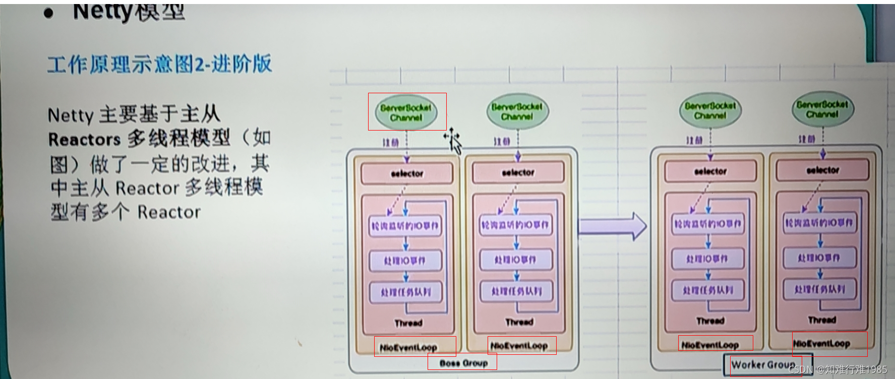 Java Netty线程模型分析--多Reactor多线程_多 reactor 多线程-CSDN博客