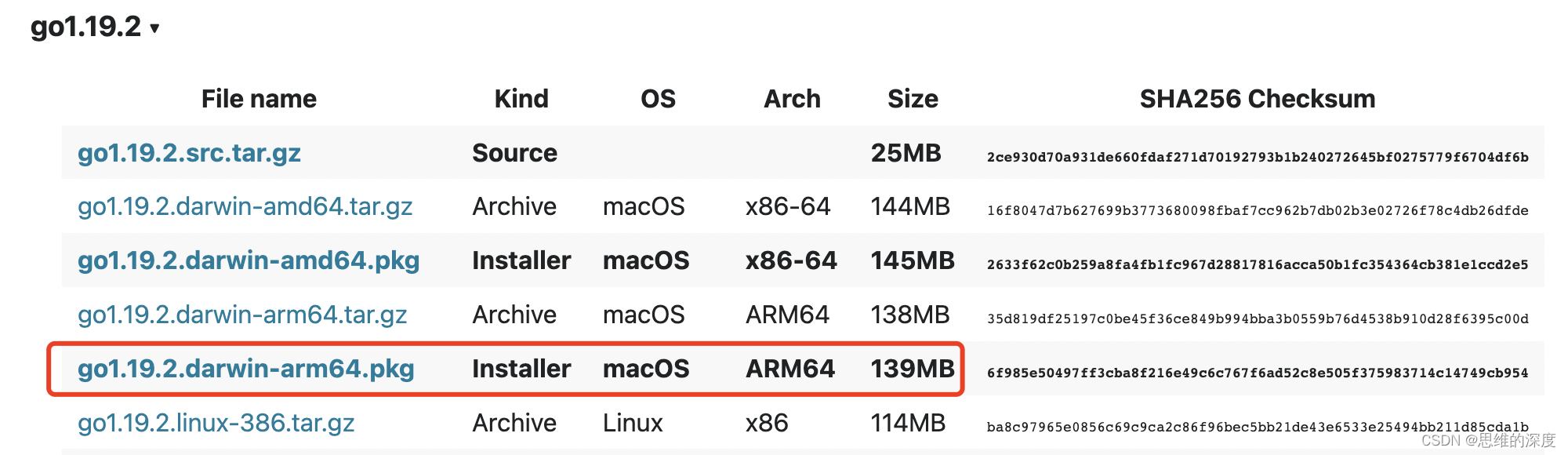 解决Mac M1 debug报错（could not launch process: can not run under Rosetta）-CSDN博客