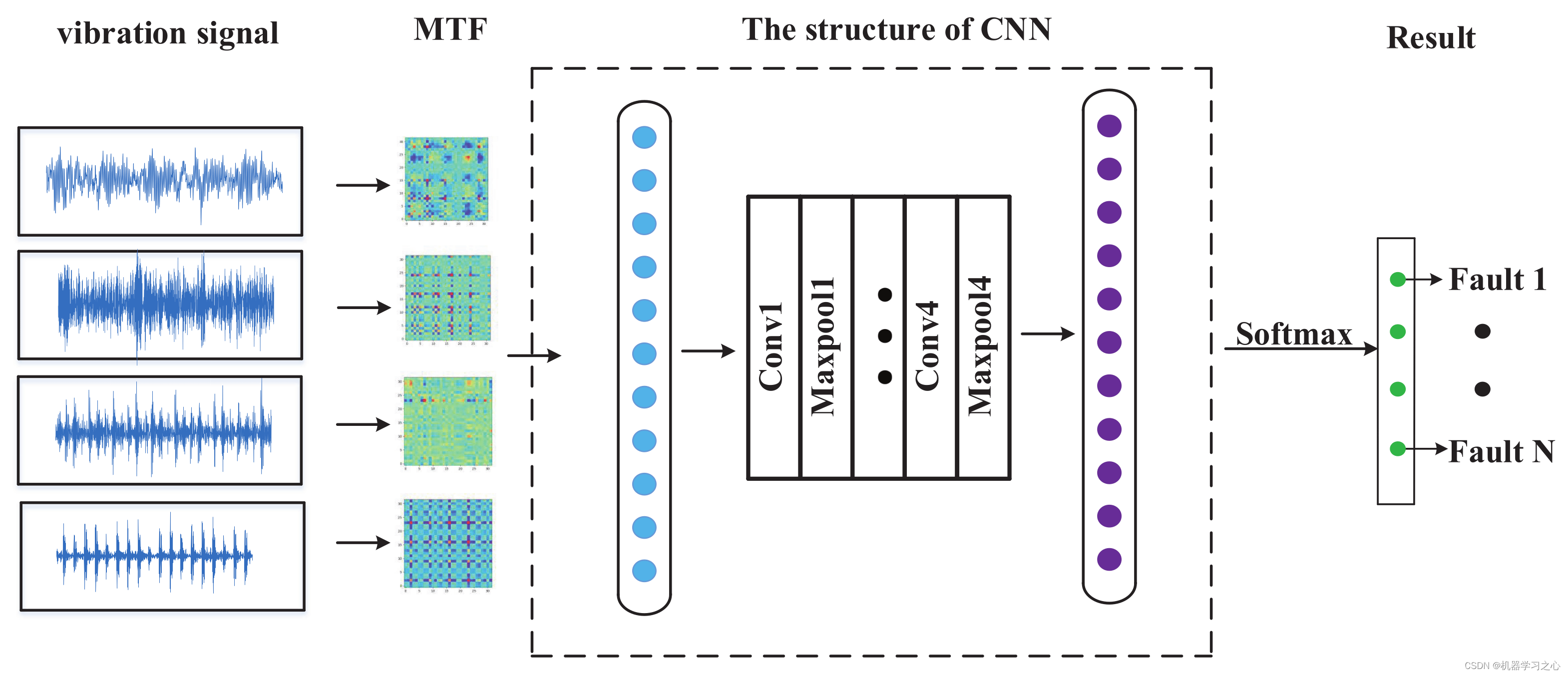 分类预测 | Matlab实现MTF-CNN-Mutilhead-Attention基于马尔可夫转移场-卷积神经网络融合多头注意力多特征数据分类预测_mtf将一维信号转换为二维特征图-CSDN博客