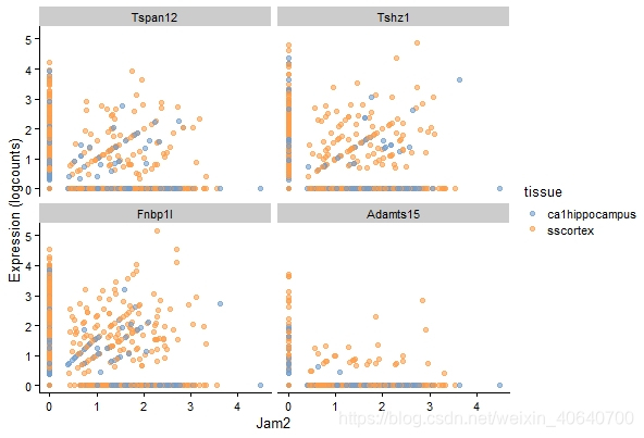 单细胞测序之scater包数据分析教程复现_单细胞测序python代码复现-CSDN博客