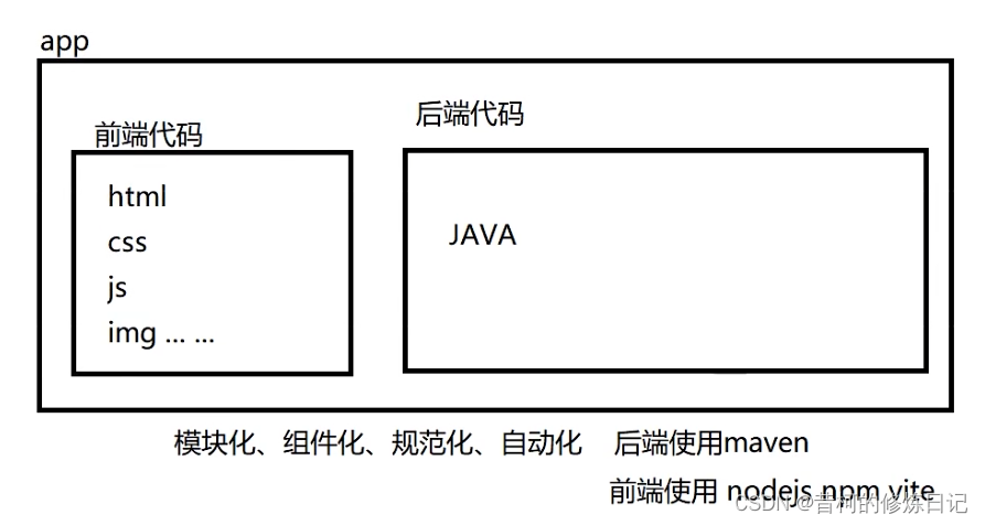 尚硅谷全新JavaWeb教程，企业主流javaweb技术栈【学习笔记】三_尚硅谷全新javaweb教程,企业主流javaweb技术栈下载-CSDN博客