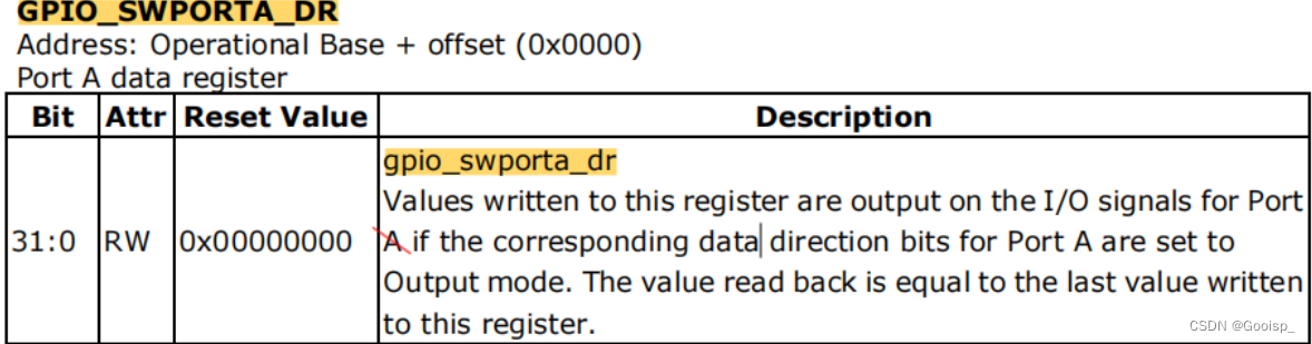 Linux系统中GPIO-LED驱动（RK3399）_rk3399 gpio-CSDN博客