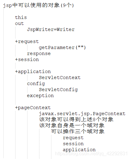 JAVA - 【Tomcat】JSP 概述_jsp+java+tomcat-CSDN博客