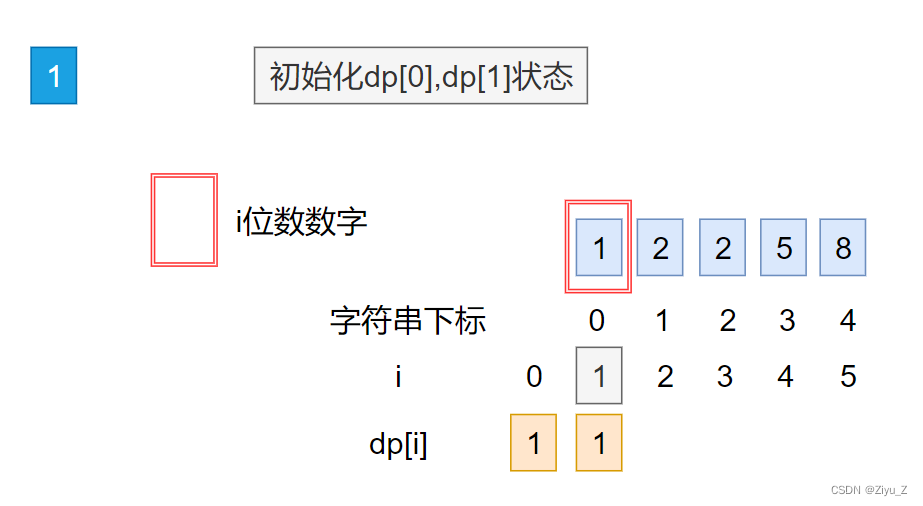 (10/31)剑指 Offer: 46&48.动态规划（中等）_剑指offer 46-CSDN博客