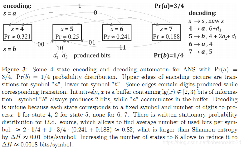 Asymmetric numeral systems 翻译_asymmetric numeral systems: entropy coding combini-CSDN博客
