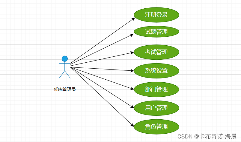 基于javaspringbootvue3uniapp前后端分离考试学习一体机设计与实现企业级201版本视频讲解，已发布上线springboot3vue3 考试系统 Csdn博客