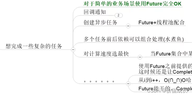 JUC3 Future CompletableFuture_completablefuture.runasync-CSDN博客