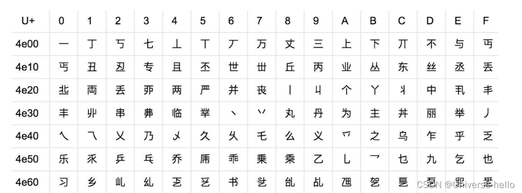 字符编码-utf-8-CSDN博客