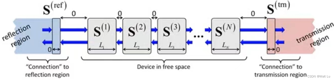 电磁场与仿真软件(18)_redheffer star-CSDN博客
